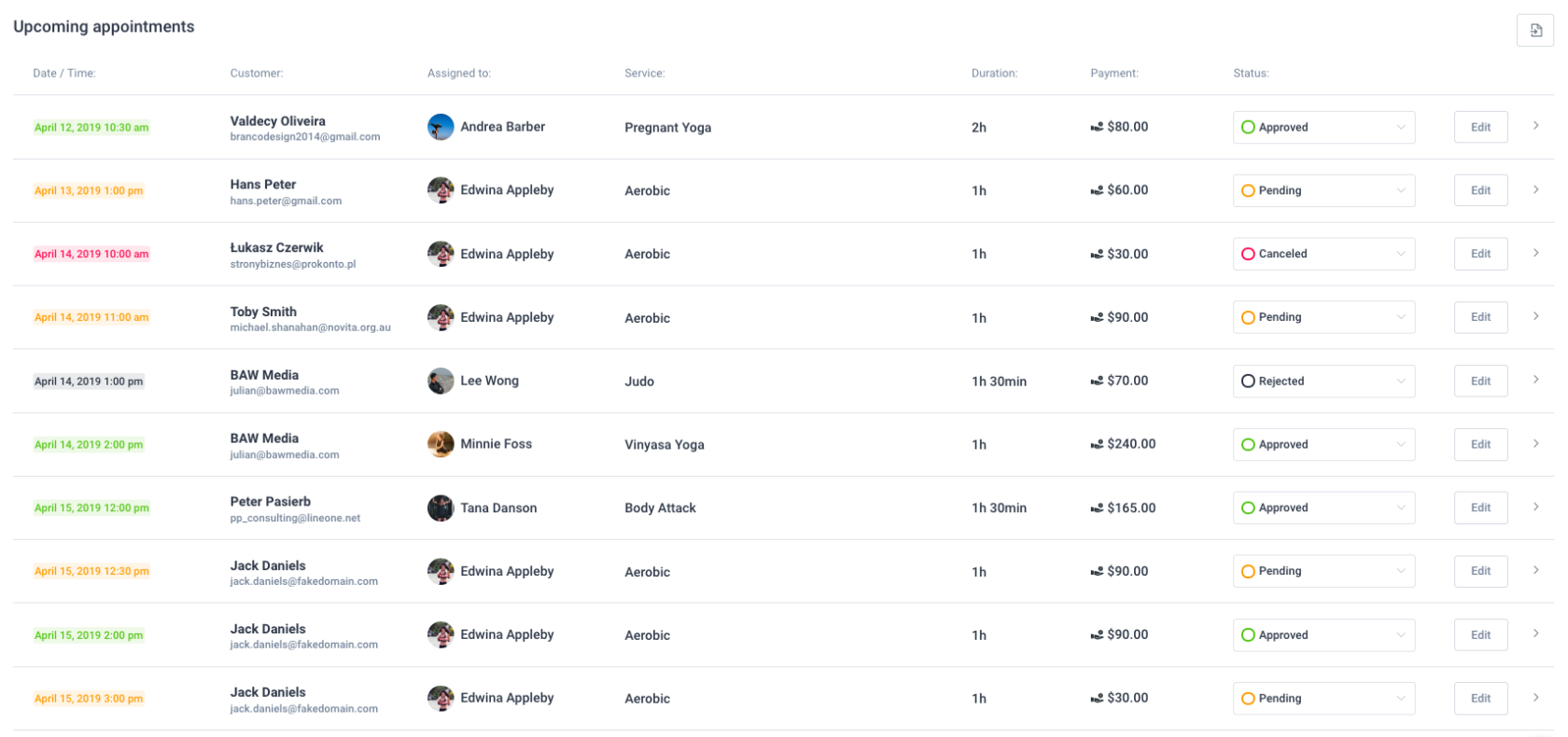 Admin Dashboard - Amelia WordPress Booking Plugin