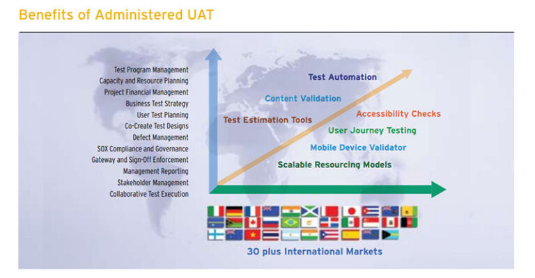 What Do You Need to Know About UAT Testing?