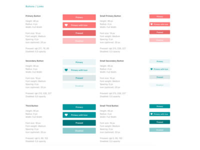 Button Design: Six Rules You Need to Follow