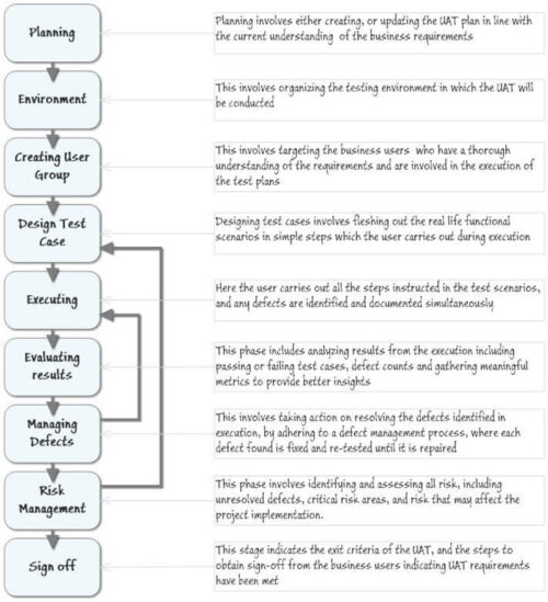 What Do You Need to Know About UAT Testing?