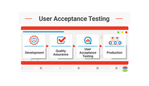 What Do You Need to Know About UAT Testing?