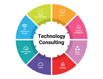 What technology consulting is and what a technology consultant does