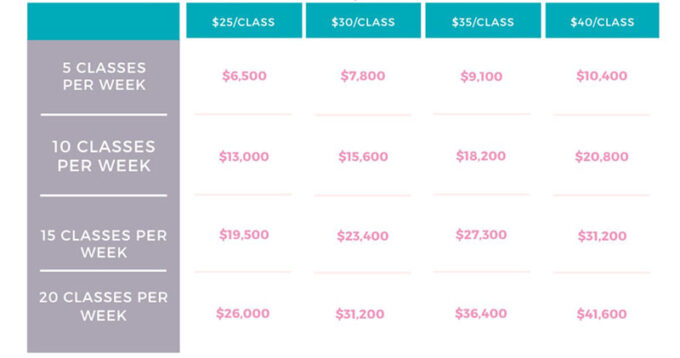 Yoga Studio Owner Salary: How Much Can You Make?