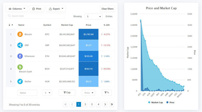 The Best WordPress Table Plugins for Your Site