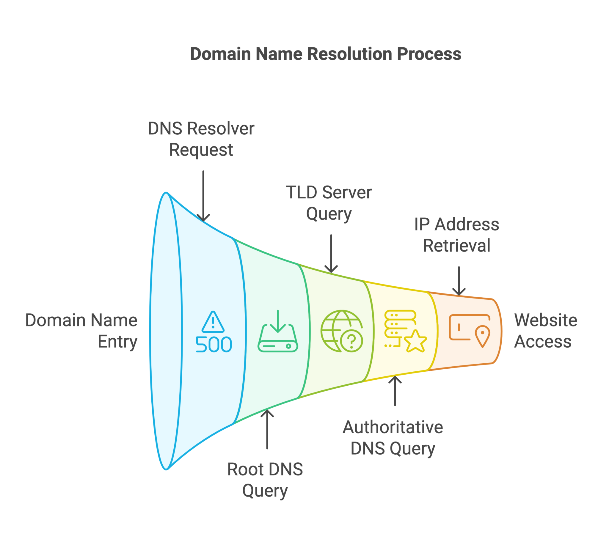 What is a Domain Name and How Does It Work