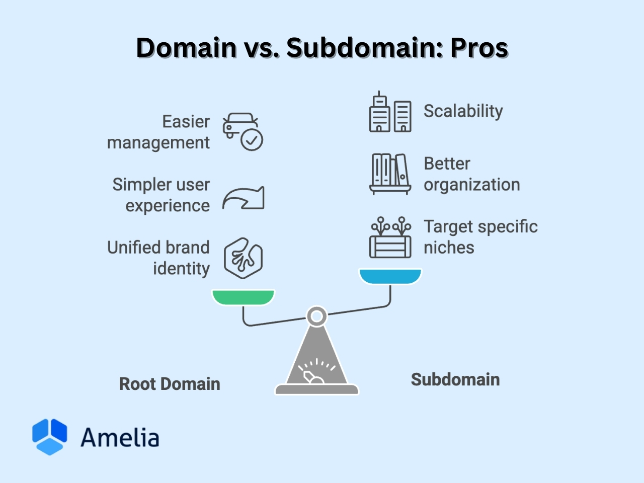 Domain vs. Subdomain in WordPress: What’s the Difference